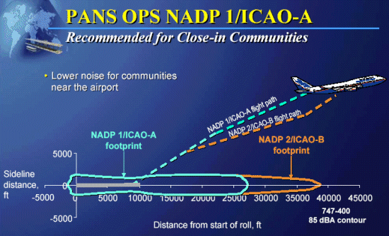 NADP (Noise Abatement Departure Procedure) : 네이버 블로그