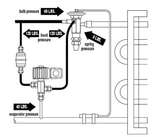 솔레노이드 밸브 3 way 밸브 (삼방변) : 네이버 블로그