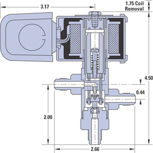 솔레노이드 밸브 3 way 밸브 (삼방변) : 네이버 블로그