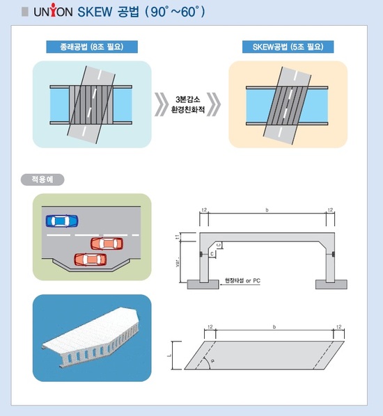스큐박스, 스큐암거, 사각암거, SKEW BOX, 사각박스 피시박스, 프리캐스트박스, 박스컬버트,개착식프리캐스트라멘, : 네이버 블로그