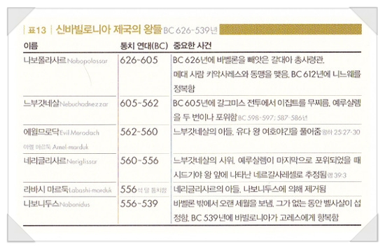 바벨론 포로시대 네이버 블로그