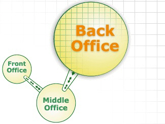 Front, Middle, Back Office (프론트, 미들, 백 오피스) 란 무엇인가? : 네이버 블로그