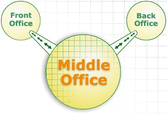 Front, Middle, Back Office (프론트, 미들, 백 오피스) 란 무엇인가? : 네이버 블로그