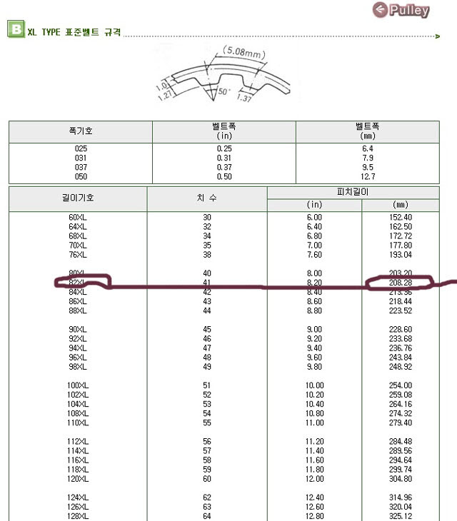 타이밍 벨트와 풀리의 선정 방법modify 네이버 블로그