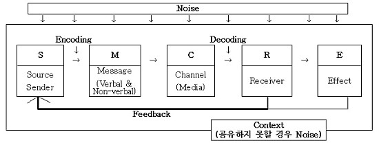 해럴드 라스웰 : 네이버 블로그