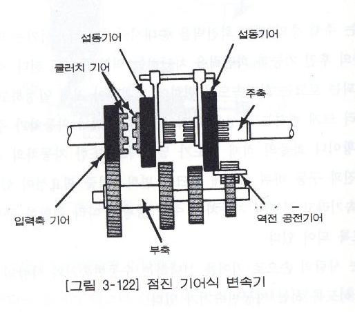 자동차 기관 : 변속기 : 네이버 블로그