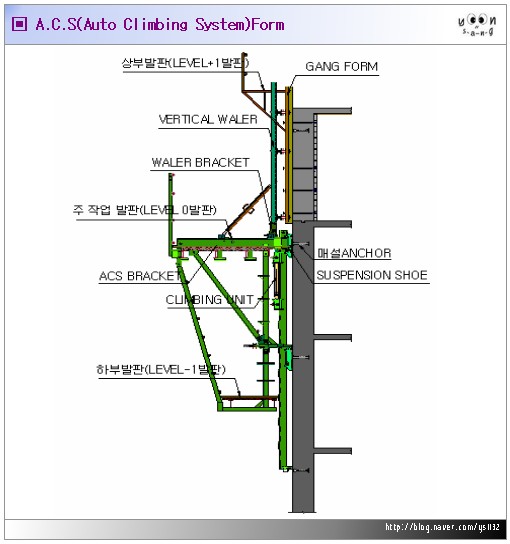 ACS(Automatic Climbing System)폼 구성도 : 네이버 블로그