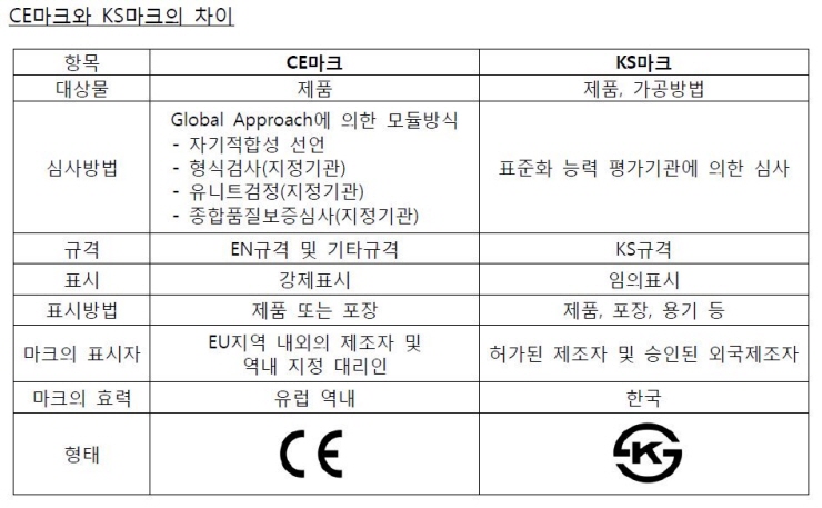 Ce 인증이란 네이버 블로그