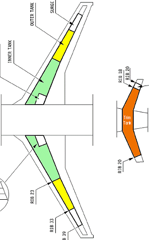 항공기 연료 탱크 (Fuel Tank) 의 일반 배치 (General Arrangement) : 네이버 블로그
