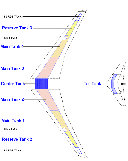 항공기 연료 탱크 (Fuel Tank) 의 일반 배치 (General Arrangement) : 네이버 블로그