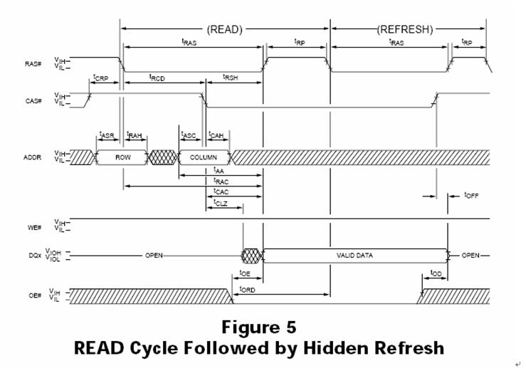 DRAM refresh : 네이버 블로그