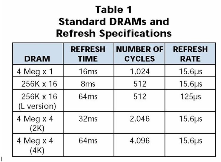 DRAM refresh : 네이버 블로그