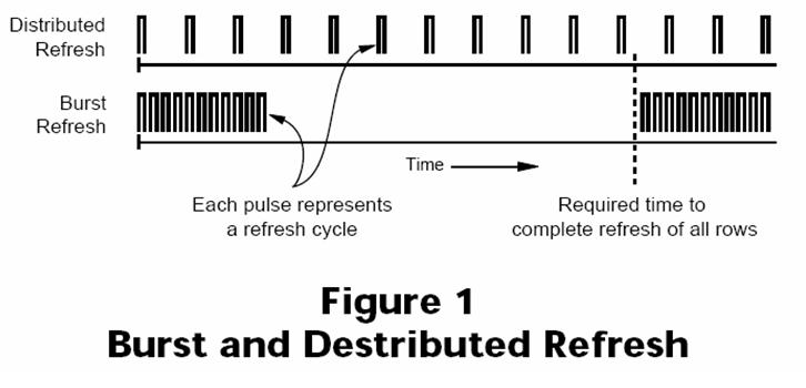 DRAM refresh : 네이버 블로그
