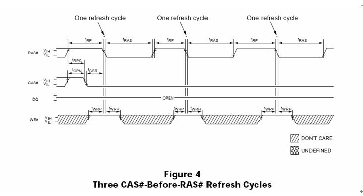 DRAM refresh : 네이버 블로그