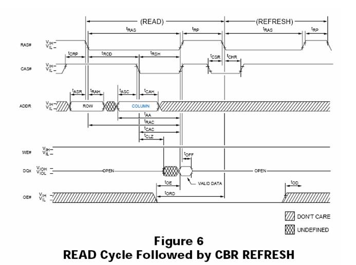 DRAM refresh : 네이버 블로그