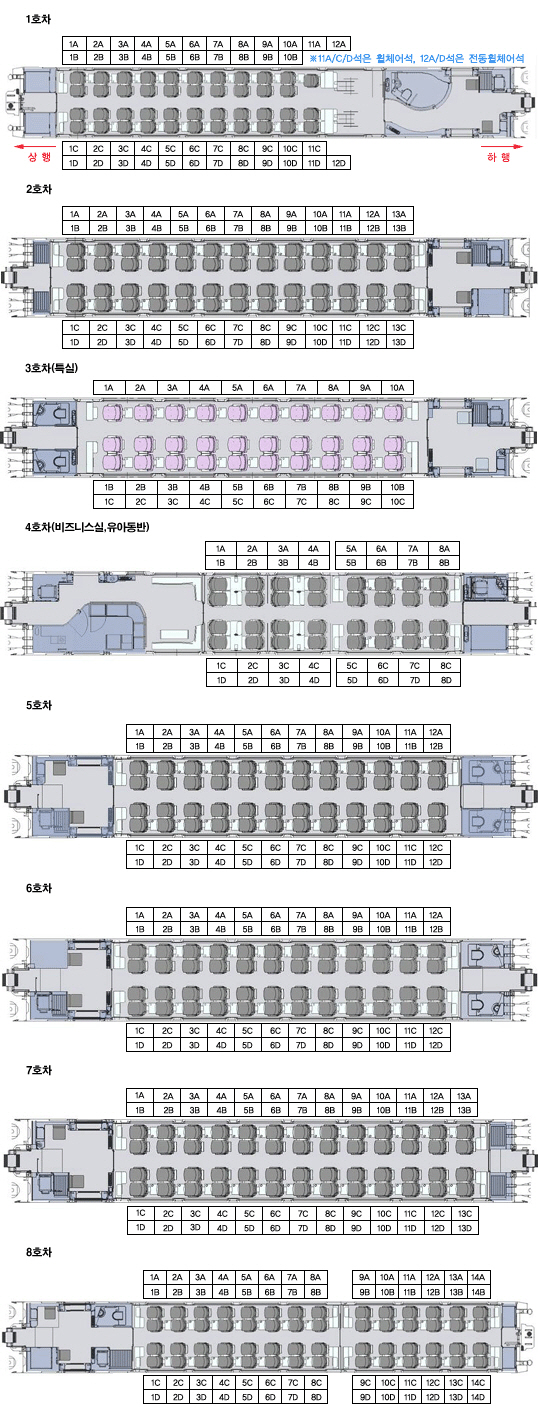 KTX 좌석배치도/ KTX-산천 좌석배치도/ KTX 좋은 좌석 선택 팁! : 네이버 블로그