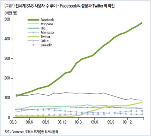 바이럴마케팅사례 소셜네트워크서비스sns마케팅사례 페이스북 트위터 이지데이 마이민트 파워트위터리안 네이버 블로그
