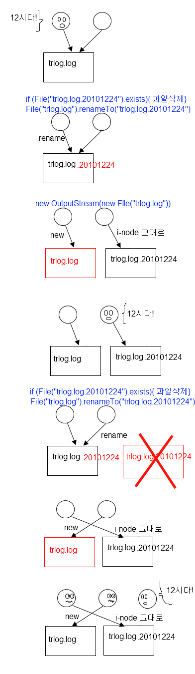 log4j : 여러 VM에서 같은 파일에 로깅할 때 DailyRollingFileAppender 문제 : 네이버 블로그