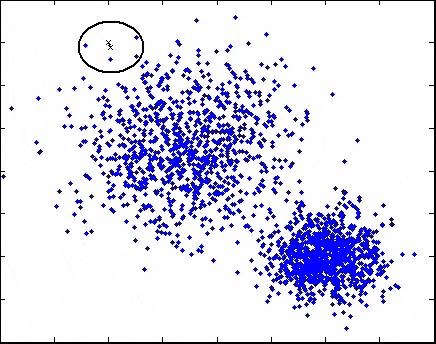 Mean-Shift 와 CAMshift 알고리즘 : 네이버 블로그