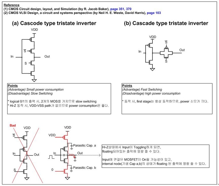 Tri-state Inverter : 네이버 블로그