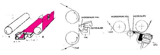 코팅(Coating) 방식에 대한 생각 : 네이버 블로그