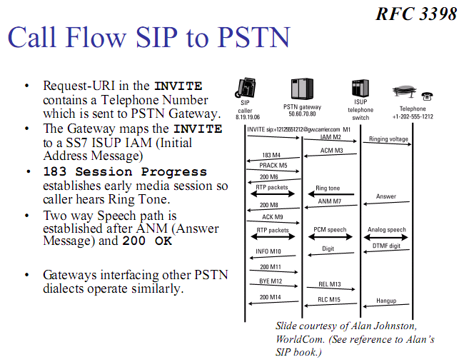 SIP 전화통신 PSTN : 네이버 블로그
