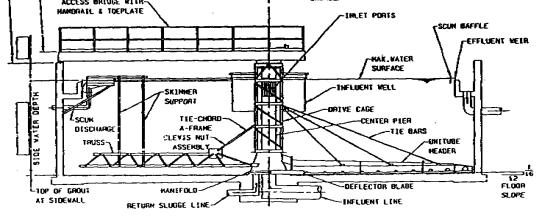 원형슬러지수집기 : 네이버 블로그