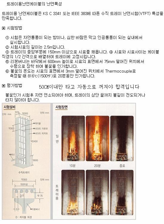 테프론 배선 : 네이버 블로그