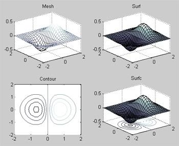 [매트랩(Matlab)] 11. Meshgrid & 3차원 그래프(3D plot) : 네이버 블로그