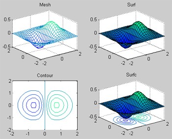 [매트랩(Matlab)] 11. Meshgrid & 3차원 그래프(3D plot) : 네이버 블로그