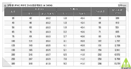 PVC 파이프 [규격포함] : 네이버 블로그