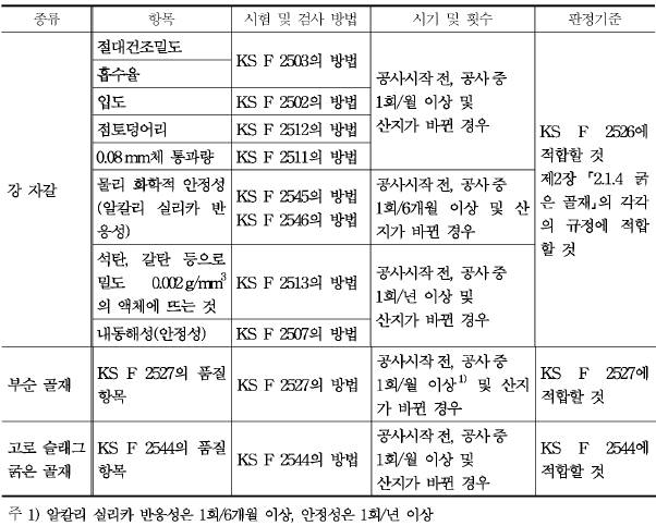 [콘크리트표준시방서2009]제2장 일반콘크리트 : 네이버 블로그
