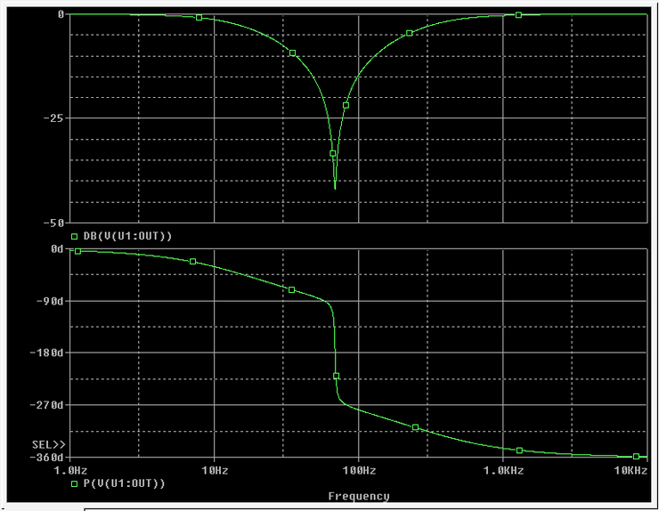 Notch Filter : 네이버 블로그