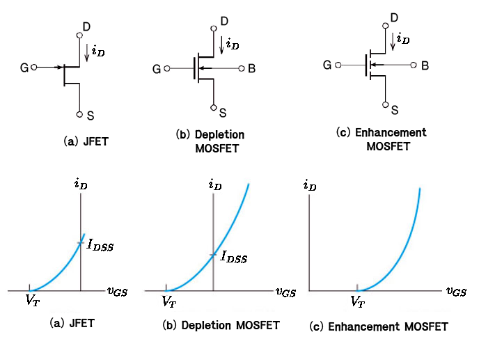 FET 특성 이해 그리고 해석 - JFET,MOSFET : 네이버 블로그