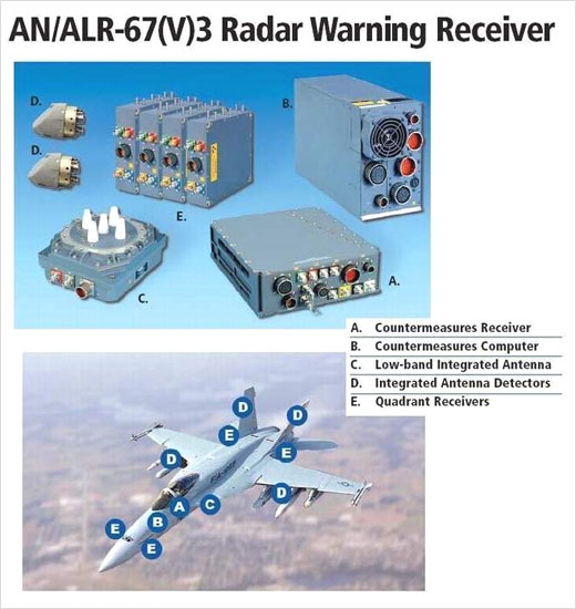 [전자전(電子戰)] 레이다 경보장치(RWR)와 채프(Chaff) : 네이버 블로그