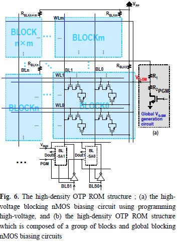 (paper) 3- Transistor Cell OTP ROM Array Using Standard CMOS Gate-Oxide ...