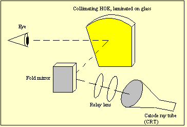 각국 HMD, HUD 비교 외 기타 등등.... 수정중 v0.5 : 네이버 블로그