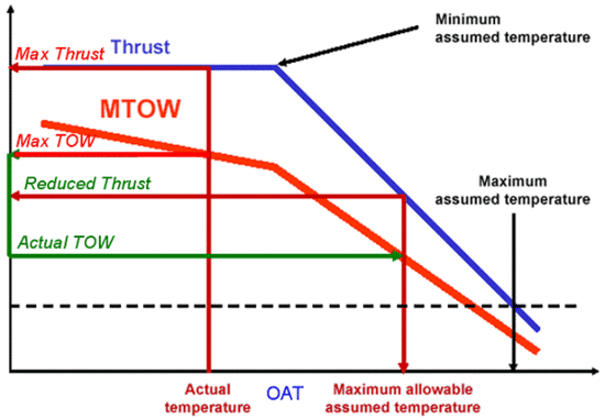 Derate 및 Assumed Temperature Method 비교 : 네이버 블로그