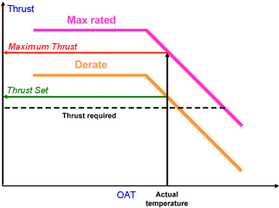 Derate 및 Assumed Temperature Method 비교 : 네이버 블로그