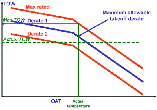 Derate 및 Assumed Temperature Method 비교 : 네이버 블로그