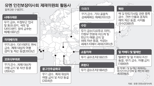 국제기구 종류취업 2탄 유엔 국제기구의 종류를 알아 보자주요기구 전문기구 네이버 블로그