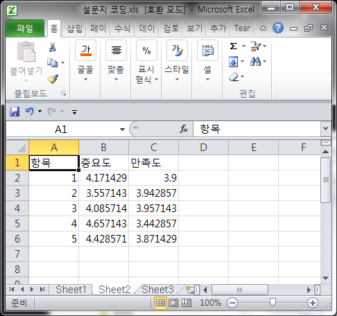 IPA (importance-Performance Analysis) SPSS 이용 분석하기 : 네이버 블로그