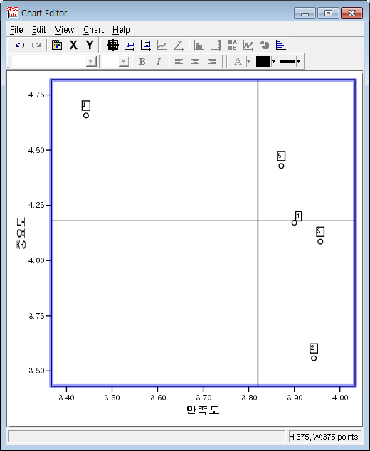 IPA (importance-Performance Analysis) SPSS 이용 분석하기 : 네이버 블로그
