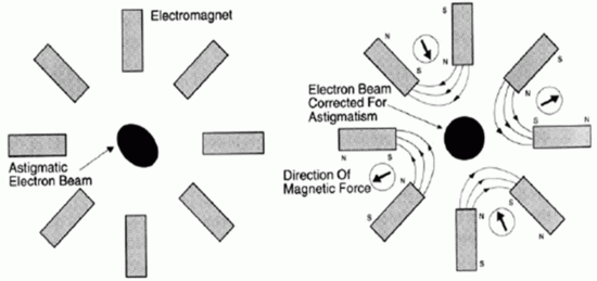 주사전자현미경(Scanning electron microscope, SEM) : 네이버 블로그