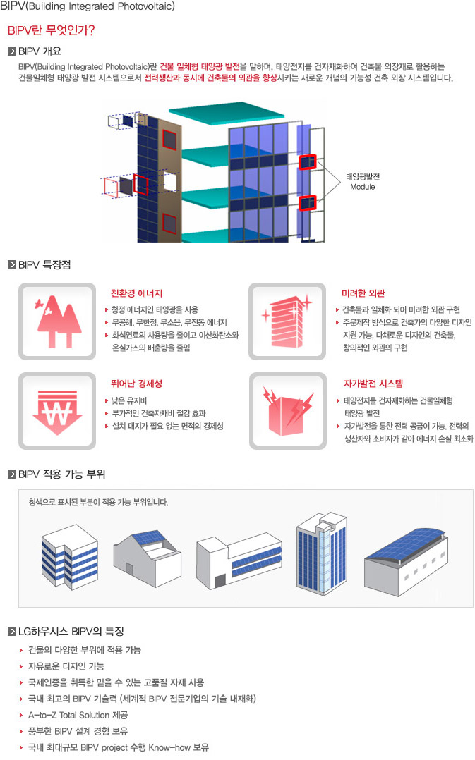 LG하우시스 건물일체형 태양광 발전 장치(BIPV)를 소개드립니다.…BIPV 건자재 기업 ‘효자’ 되다 : 네이버 블로그