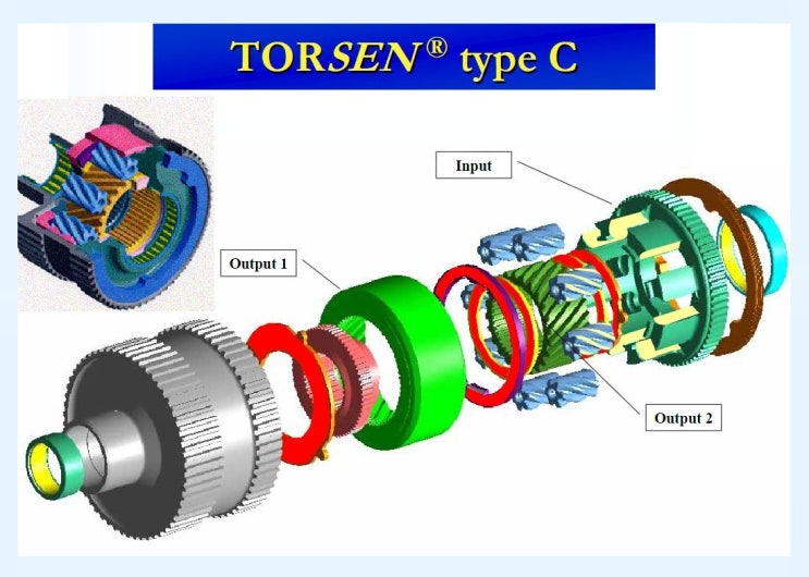 Optimizing Powertrains : 네이버 블로그