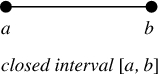 [구간] 폐구간, 개구간, 반폐구간, 반개구간 : 네이버 블로그