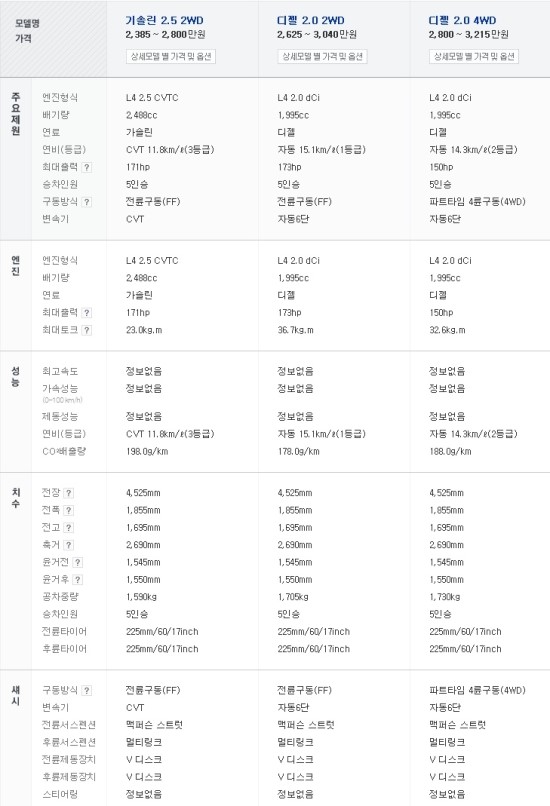 [QM5]르노삼성 2012 New QM5 가격 제원 동영상 사진 뉴QM5 : 네이버 블로그