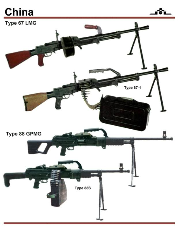 [중국 육군] 소화기(小火器) 목록 도감. : 네이버 블로그