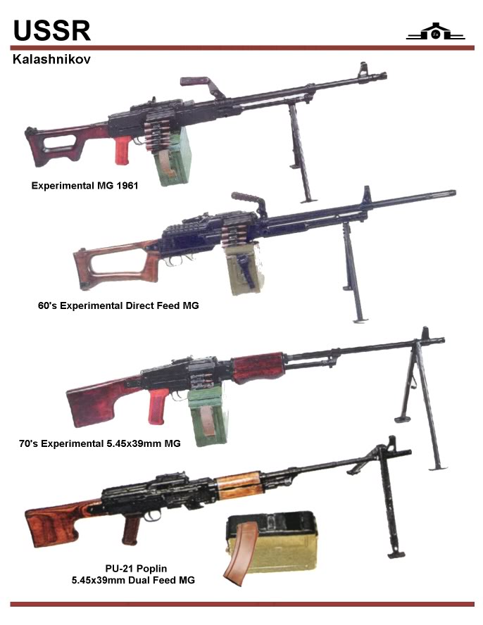 [전세계 소화기(小火器) 도감] 러시아(Russia) I. : 네이버 블로그